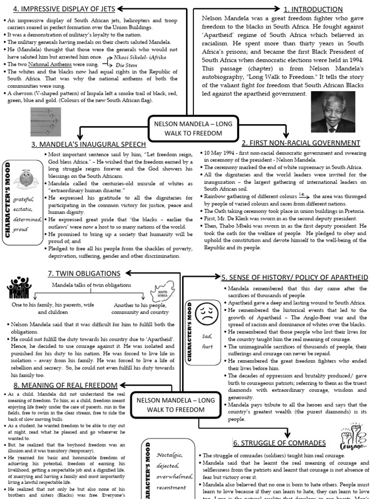 Resource 20240530100949 Nelson Mandela Mind Map | PDF | Nelson Mandela ...
