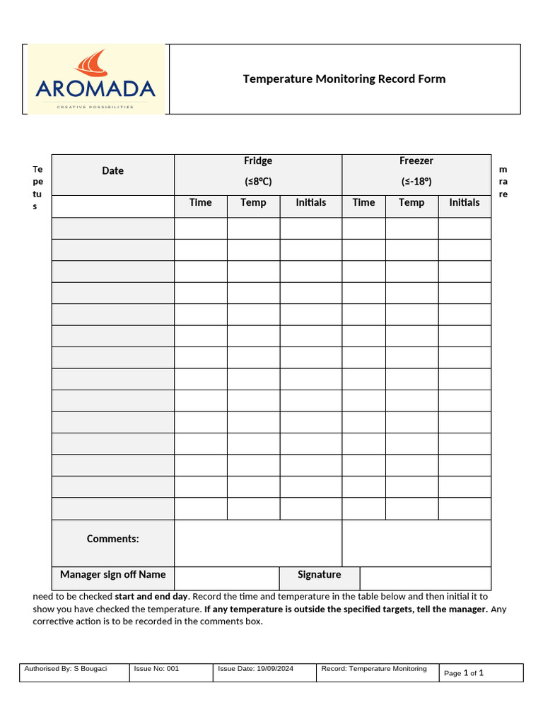 1.5 Temperature Monitoring Record Form Template | PDF