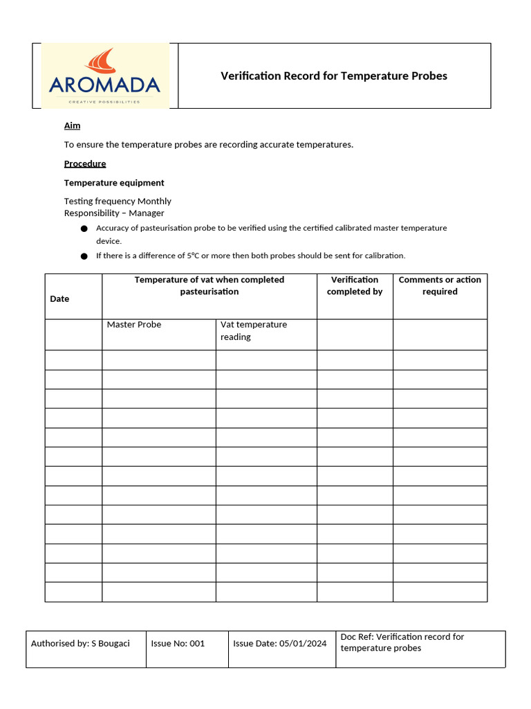 1.5 Verification record for temperature probes (1) | PDF