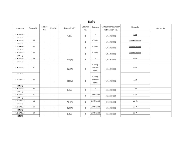 Igrs - Umar Khan Daira | PDF