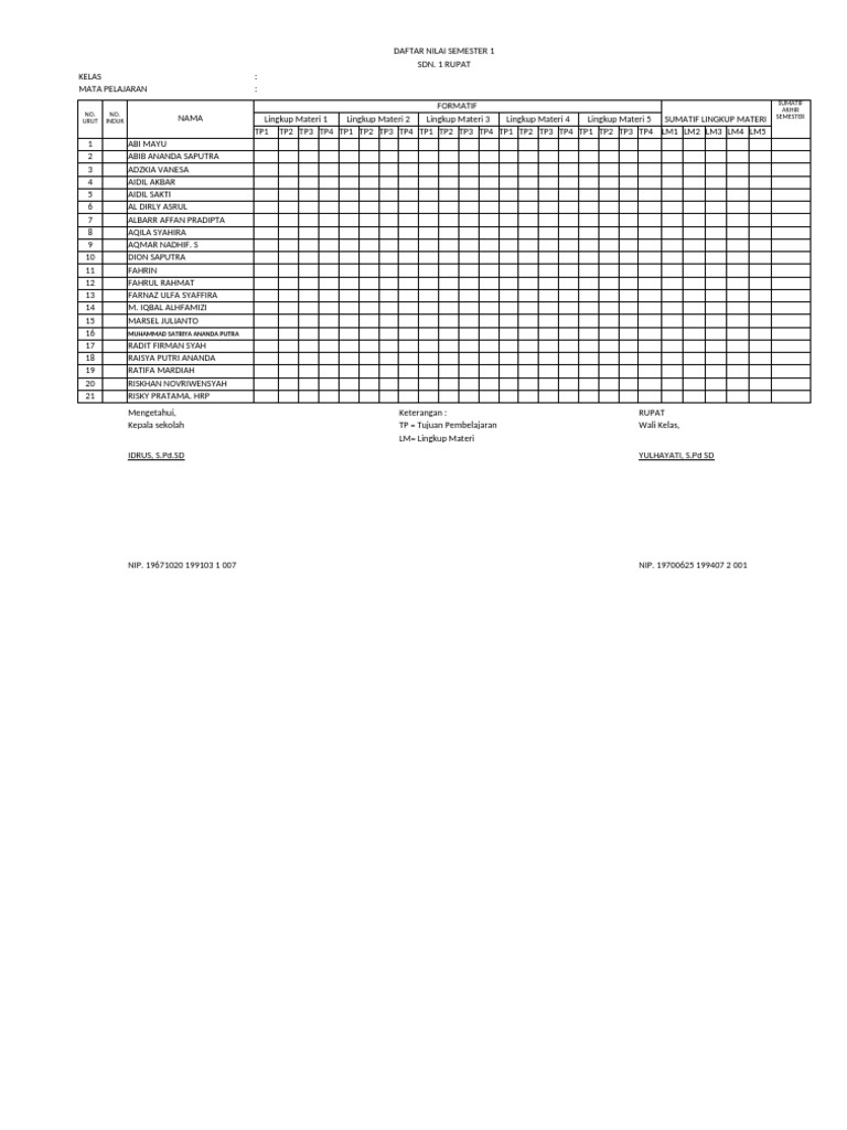 Blangko Daftar Nilai Ikm 2024 | PDF
