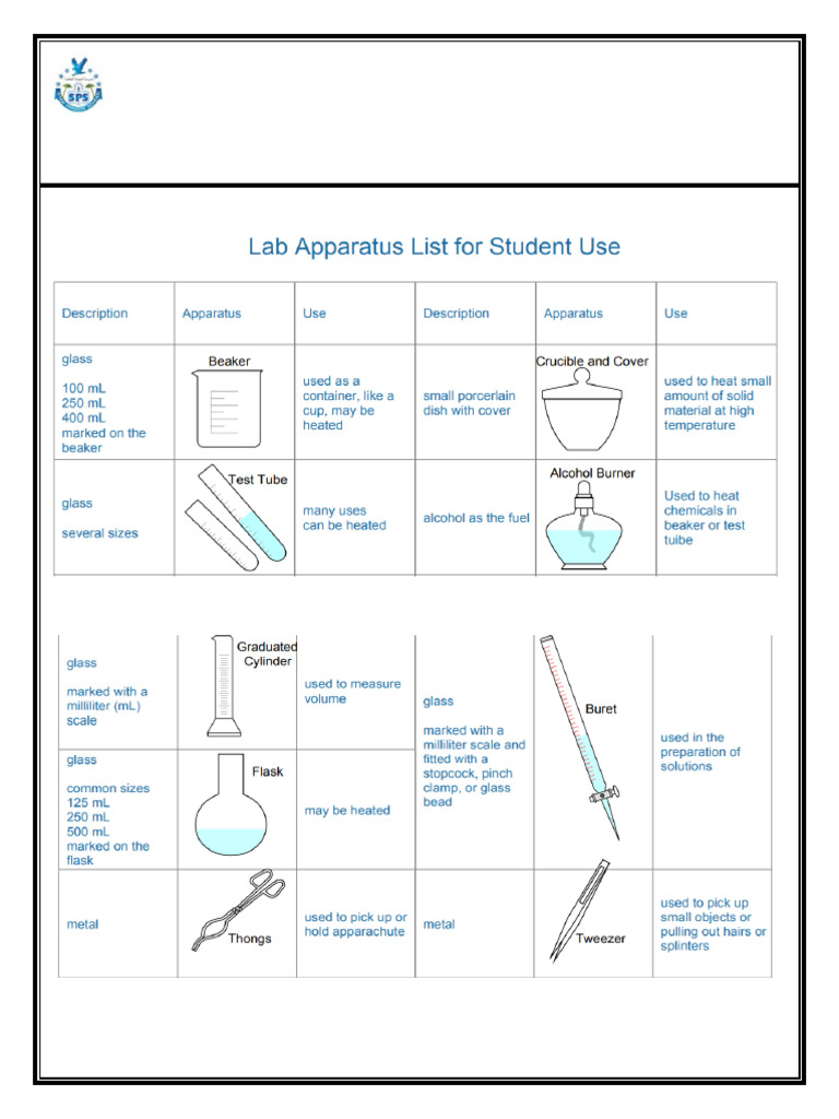 Lesson 2 Lab Equipment Worksheets | PDF