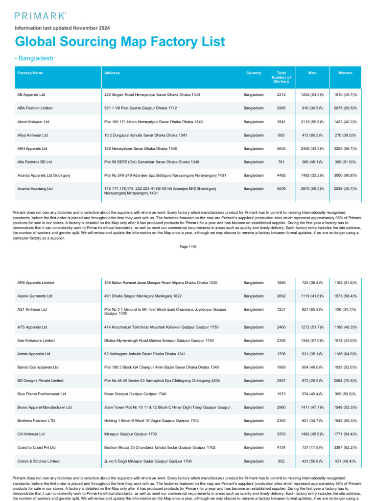 Primark - Full Factory List (En) | PDF | Cambodia | Phnom Penh