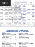 Penn State Aerospace Engineering Undergraduate Curriculum Guide | PDF ...