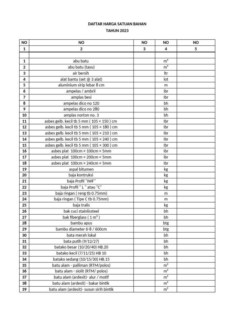Harga Satuan Material | PDF