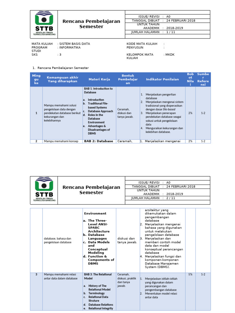 RPS - Sistem Basis Data | PDF