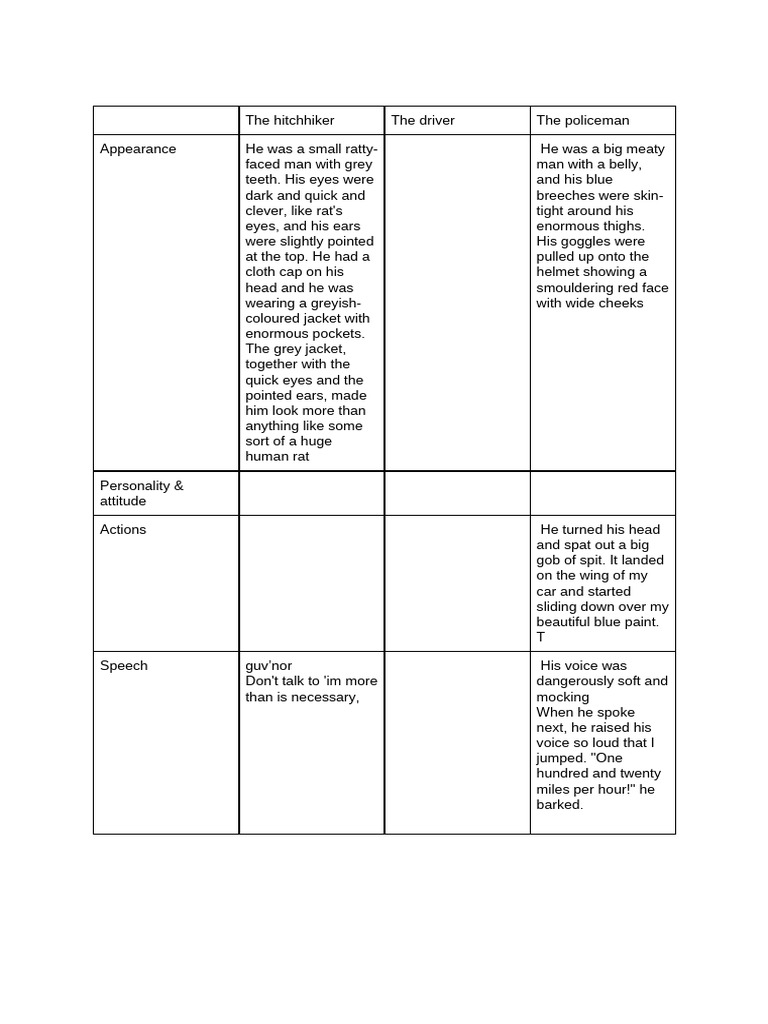 The Hitchhiker - Activities | PDF