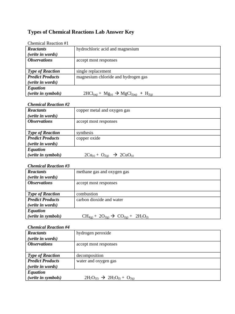 Chemical Reactions Lab Answer Key | PDF | Chemical Reactions | Oxide