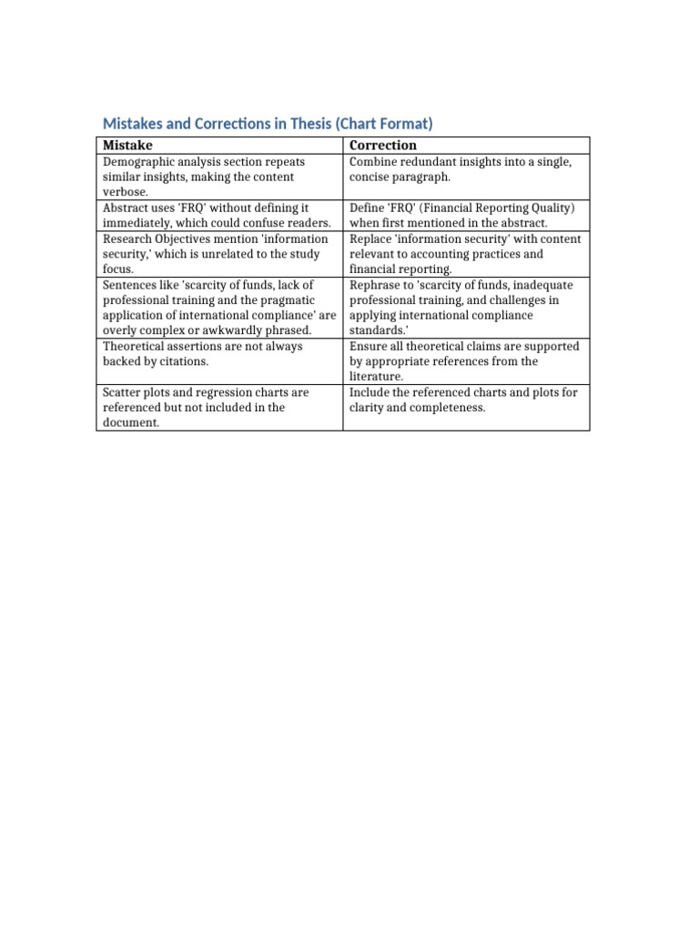 Thesis_Mistakes_Corrections_Chart | PDF