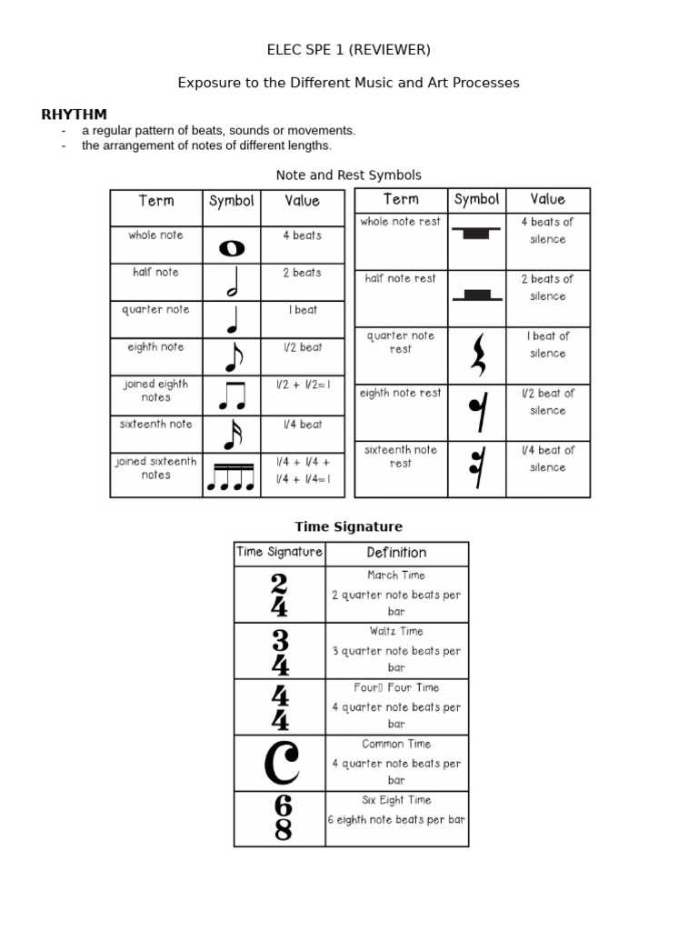 Music Fundamentals: Rhythm, Melody, Dynamics | PDF | Pitch (Music) | Tempo