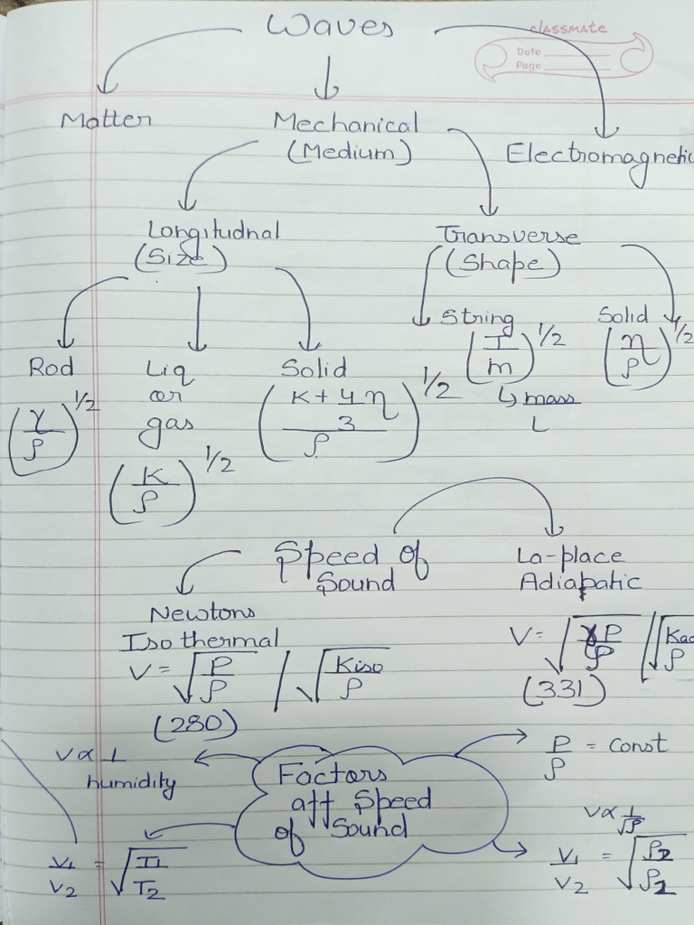 Waves-1 Short Notea | PDF