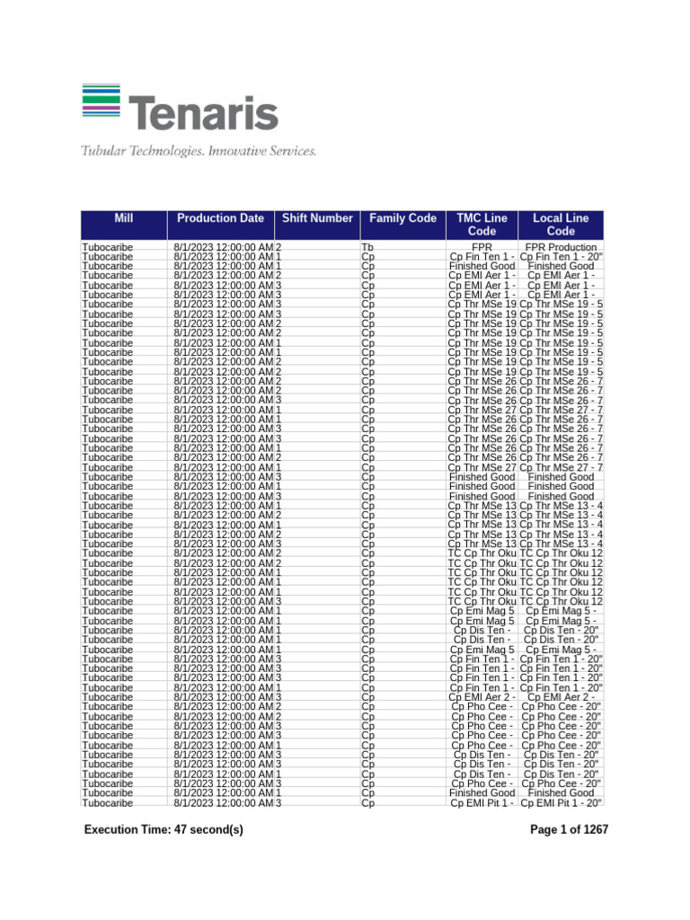 Production Process (1) | PDF