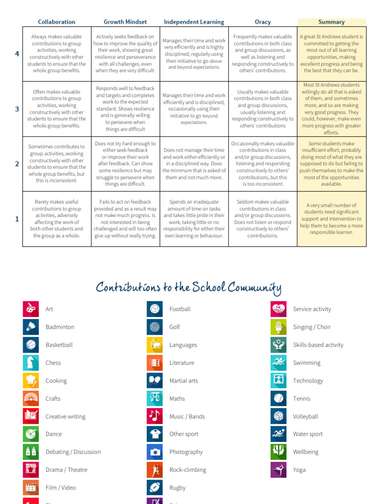 Effort Grades Criteria and Contributions Icons | PDF | Cognition