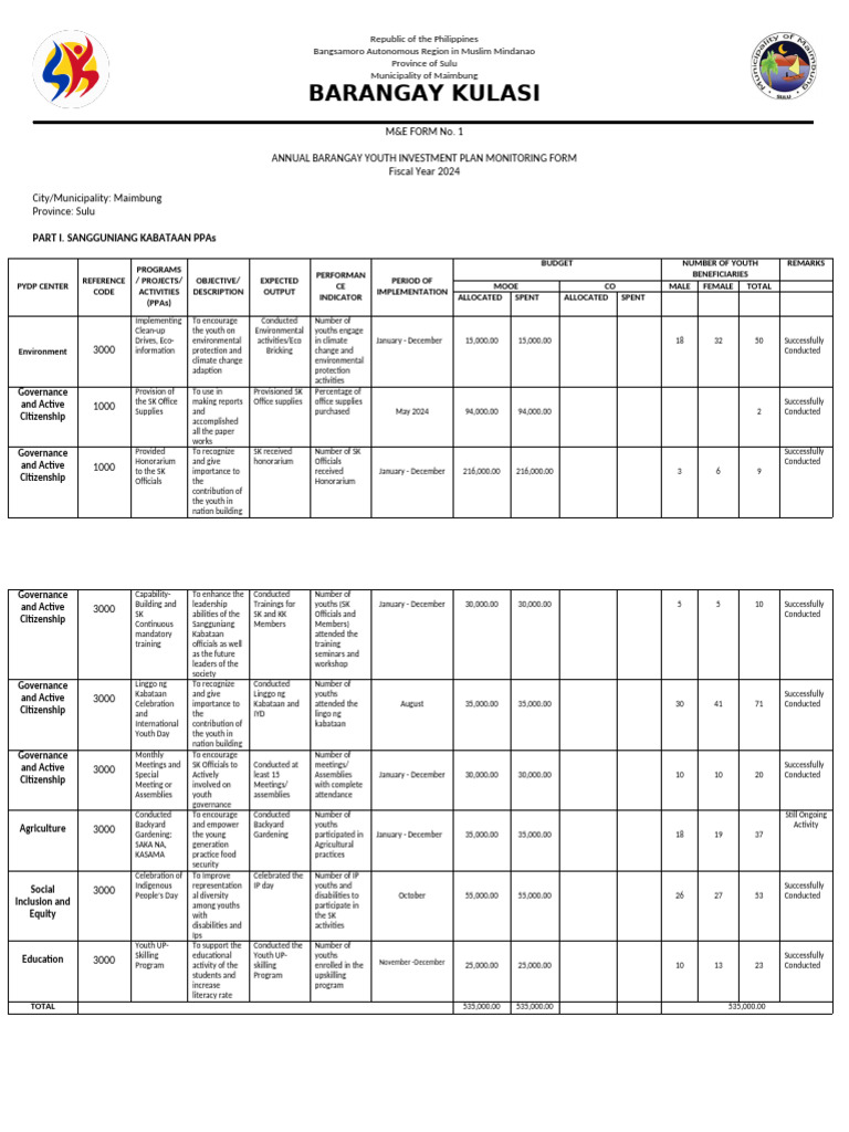 Monitoring Form Barangay 1 | PDF