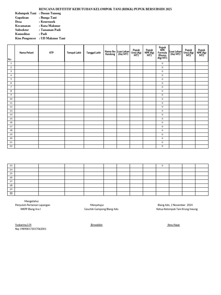 Form RDKK 2025-Pupuk | PDF
