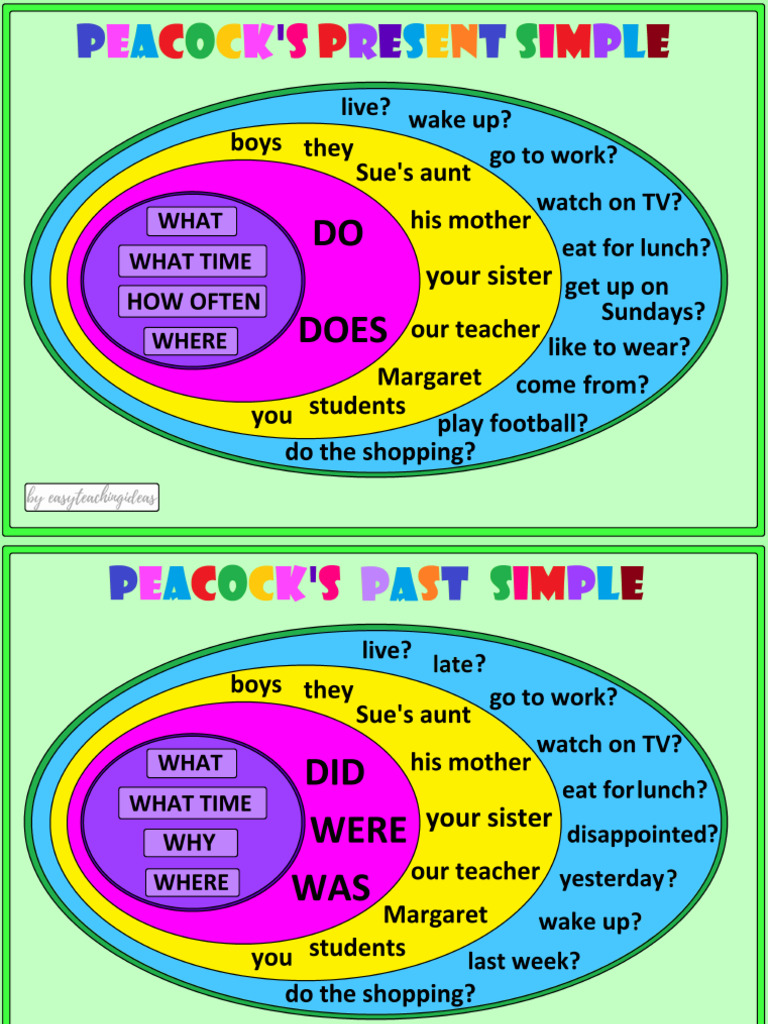 peacock's questions | PDF