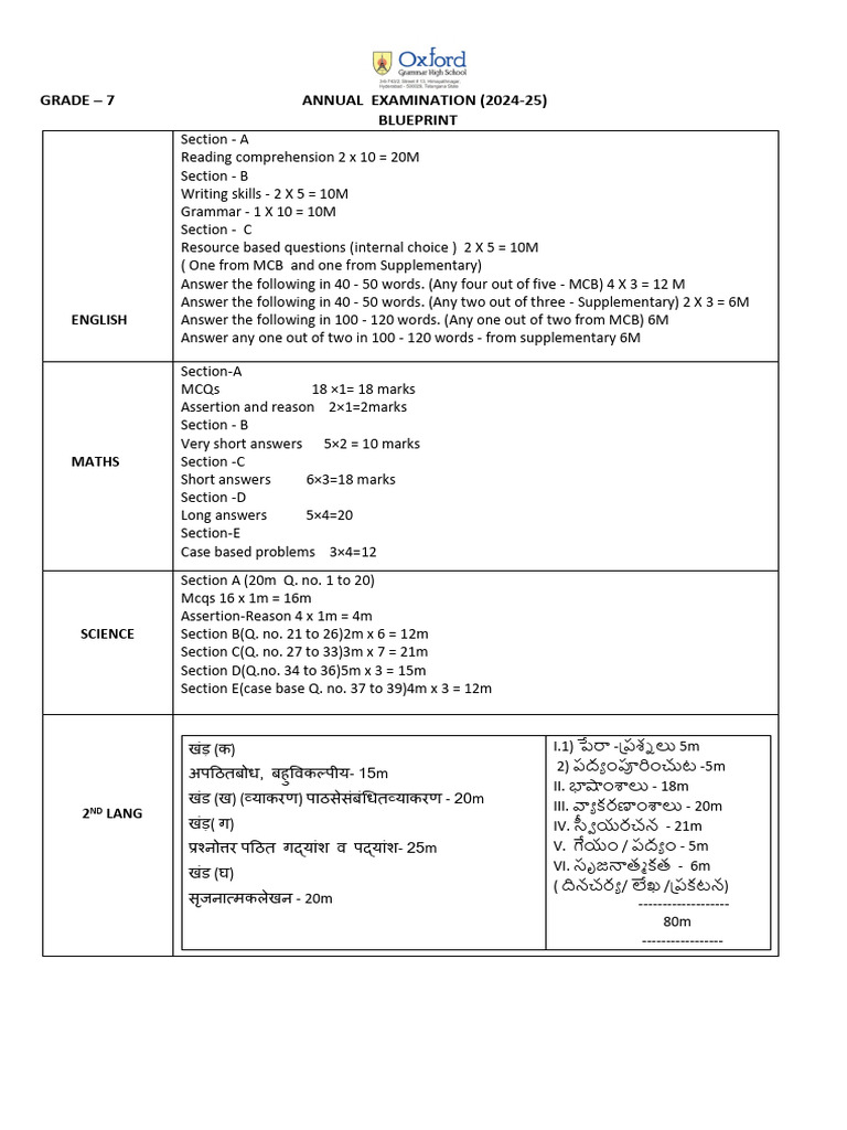 GR 7 Annual Blue Print 1 | PDF