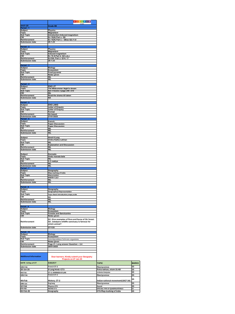 24th Jan Daily Update ICSE 8B | PDF | Geography | Nature