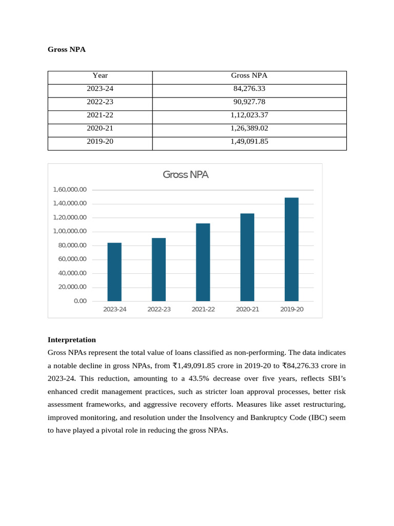 Gross NPA | PDF | Profit (Economics) | Banks