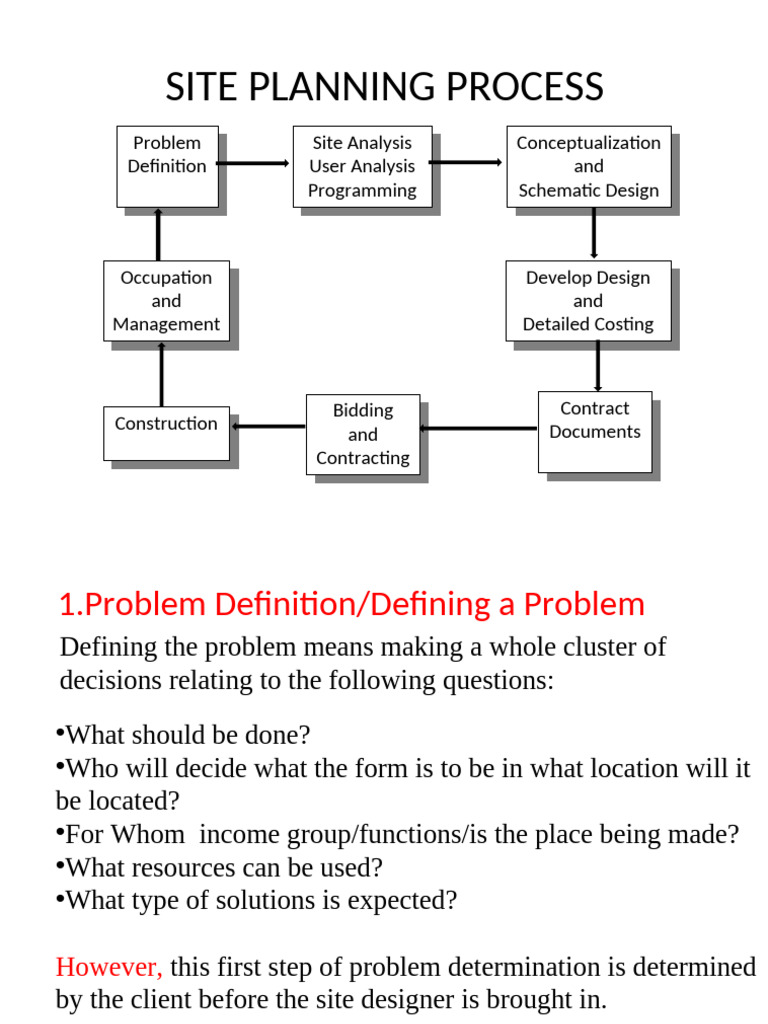 Lecture 3 - Site Plannig Process | PDF | Contour Line | Map