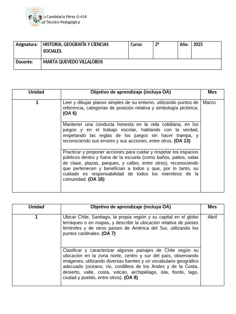 marta 4 | PDF | Escuelas | Aprendizaje