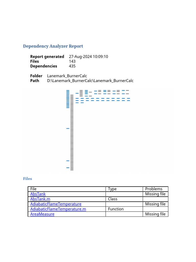 Dependency Analyzer Report | PDF | Matlab | Temperature