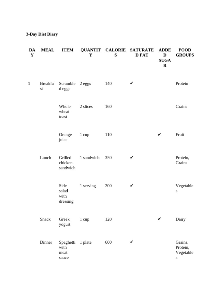 3-Day Diet Diary | PDF | Dieting | Healthy Diet