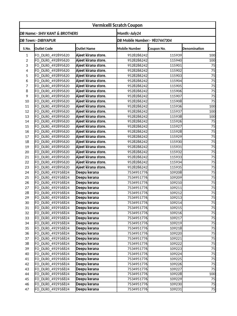 Coupon Claim Format | PDF | Retail Companies | Food Retailers