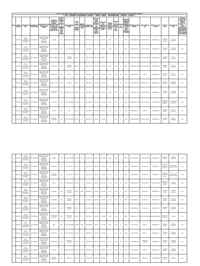 RTE Student Enrollment Data | PDF