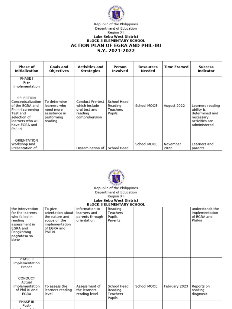 Action Plan Based On Egra and Phil | PDF | Reading Comprehension | Pedagogy