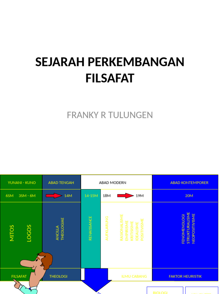 Sejarah Perkembangan Filsafat-1 | PDF