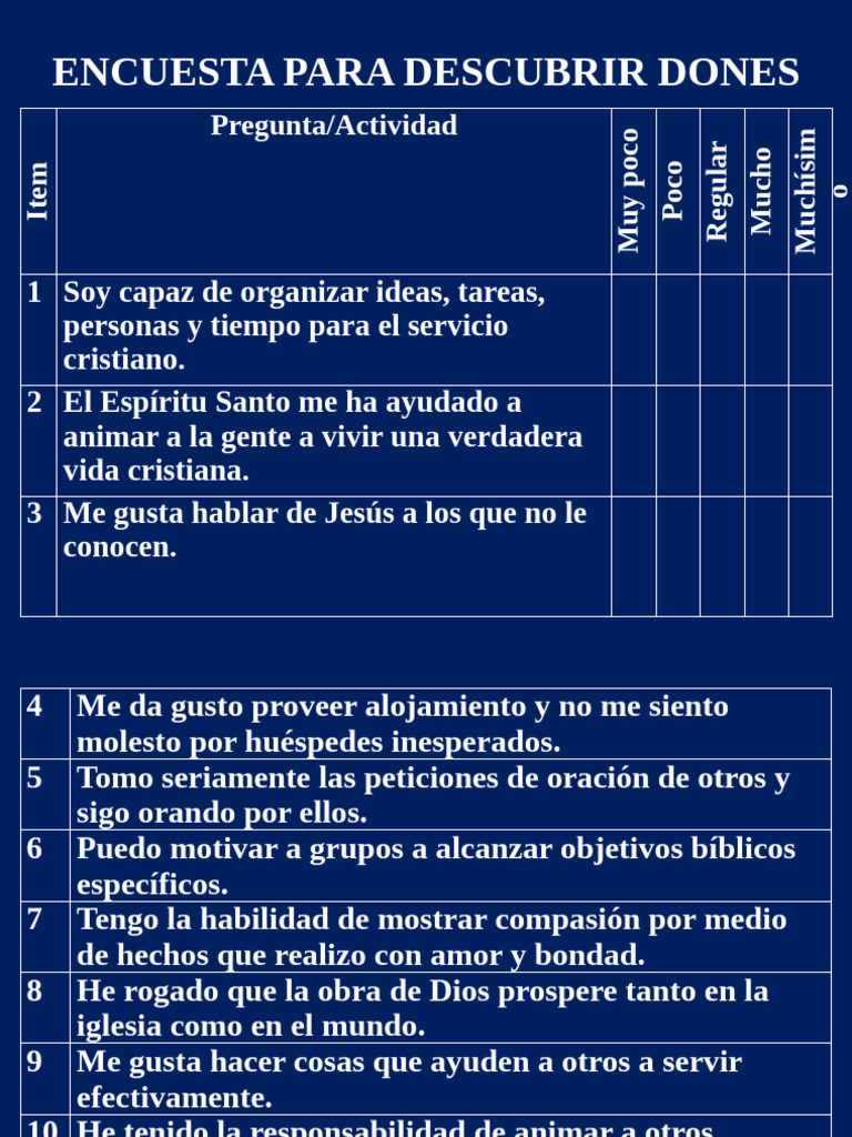 Encuesta para Descubrir Nuestros Dones | PDF | Oración | Dios