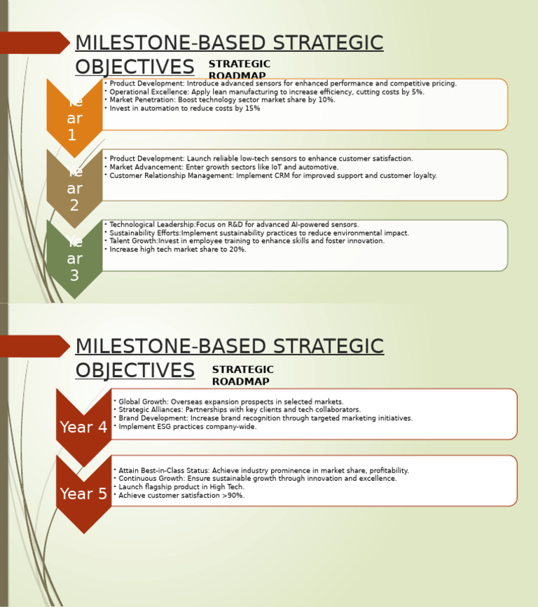 Milestone-Based Strategic Objectives | PDF