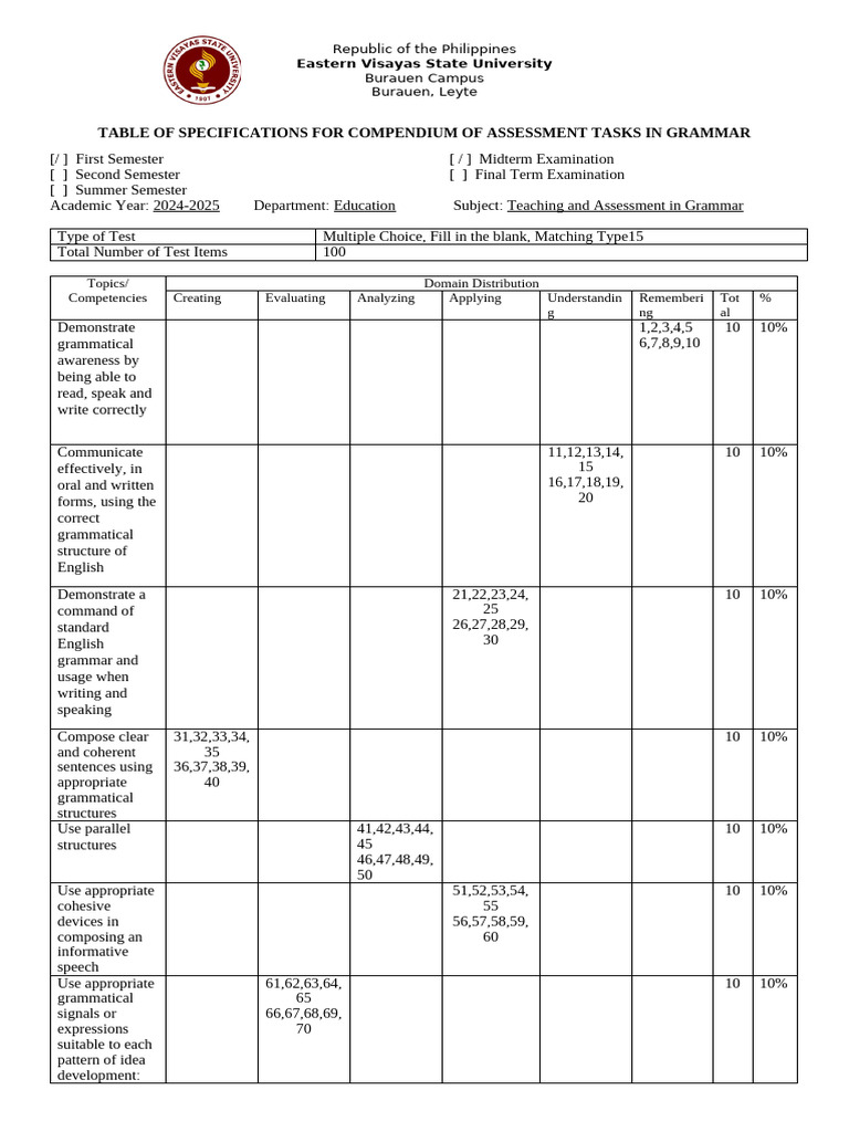 Table of Specifications - Final | PDF | Grammar | English Language