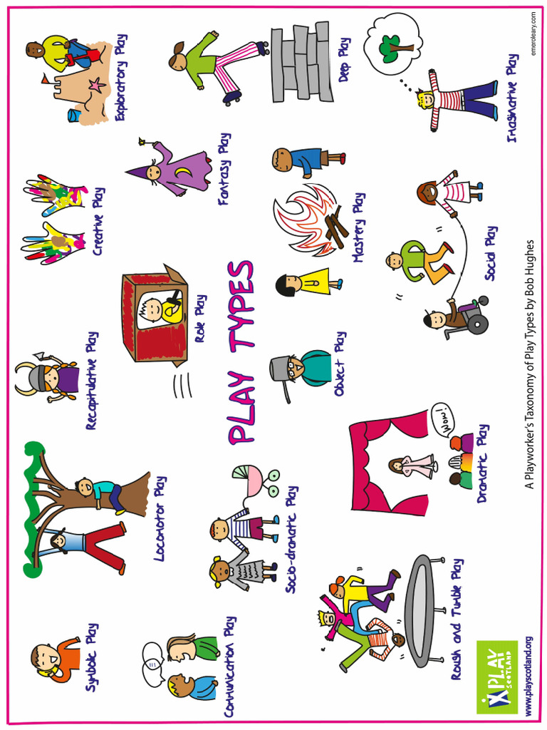 Play Types Poster | PDF