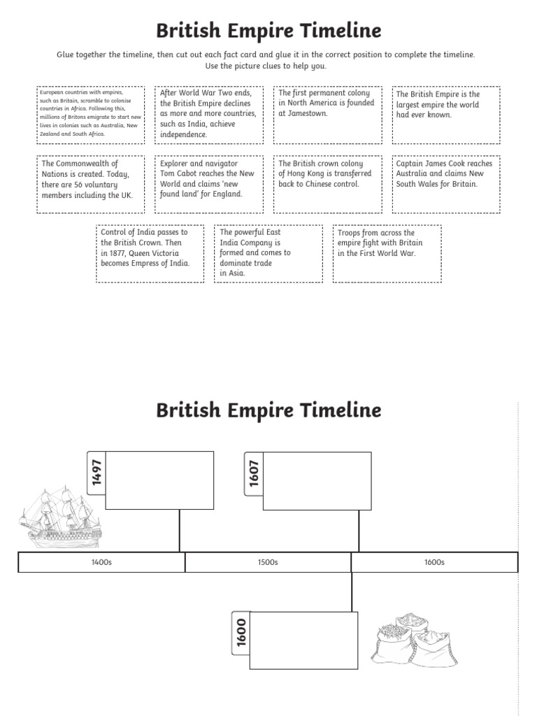 British Empire Historical Timeline | PDF | British Empire | United Kingdom