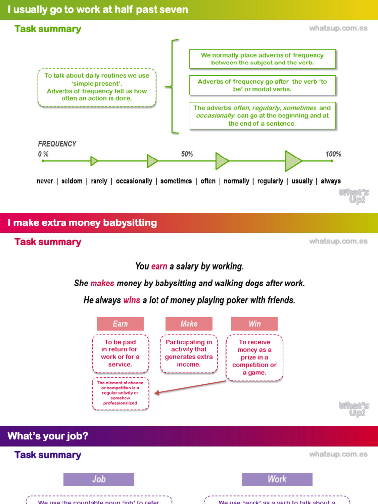 English Grammar Basics | PDF | Verb | Adverb