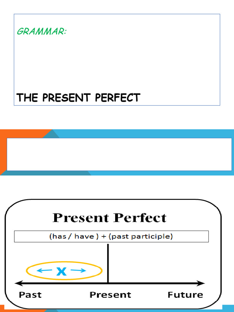 The Present Perfect Lesson | PDF | Perfect (Grammar) | Grammatical Tense
