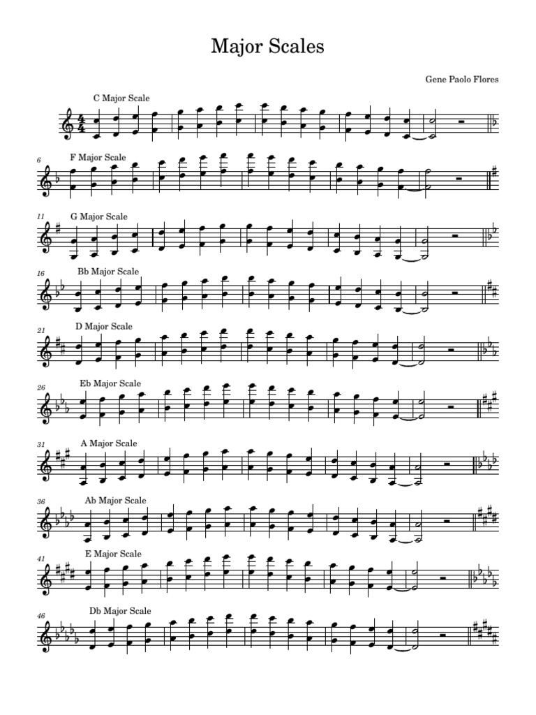 All Major Scales | PDF