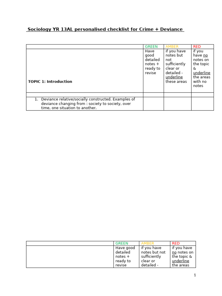 ALevel Sociology Learning Checklist Crimeand Deviance | PDF | Deviance ...