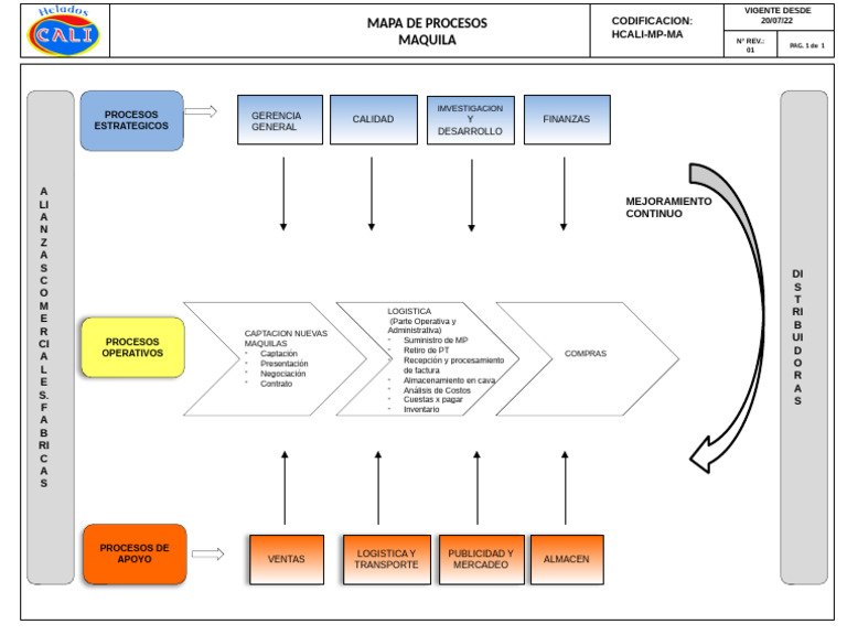 Mapa de Procesos de Maquila 2022 | PDF | Logística | Jerga corporativa