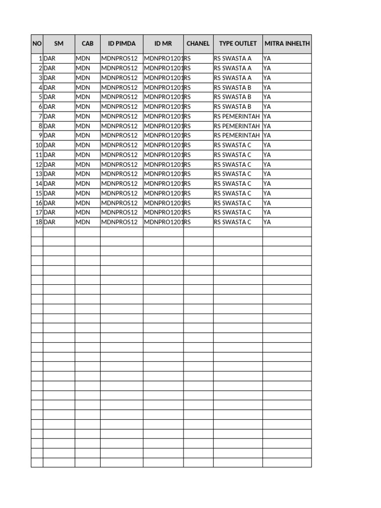 Form Rekap RS SP 2 S1 2025 Reg Dar | PDF