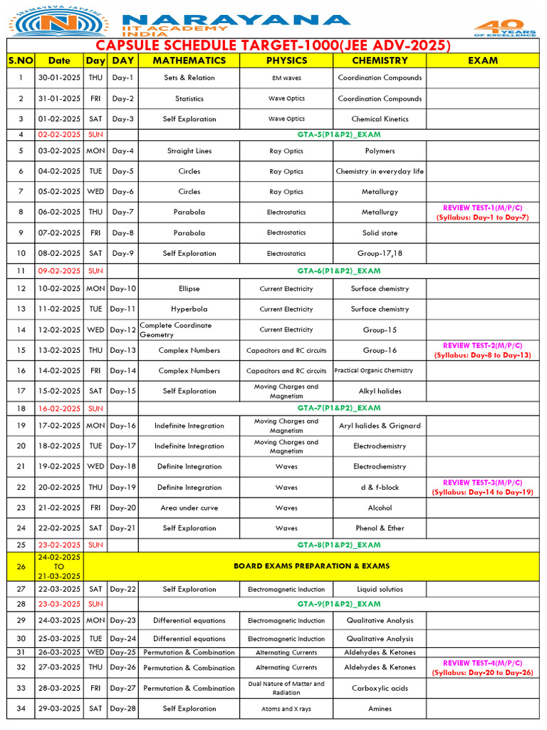 JEE Mains & Advanced Study Schedule | PDF | Applied And ...