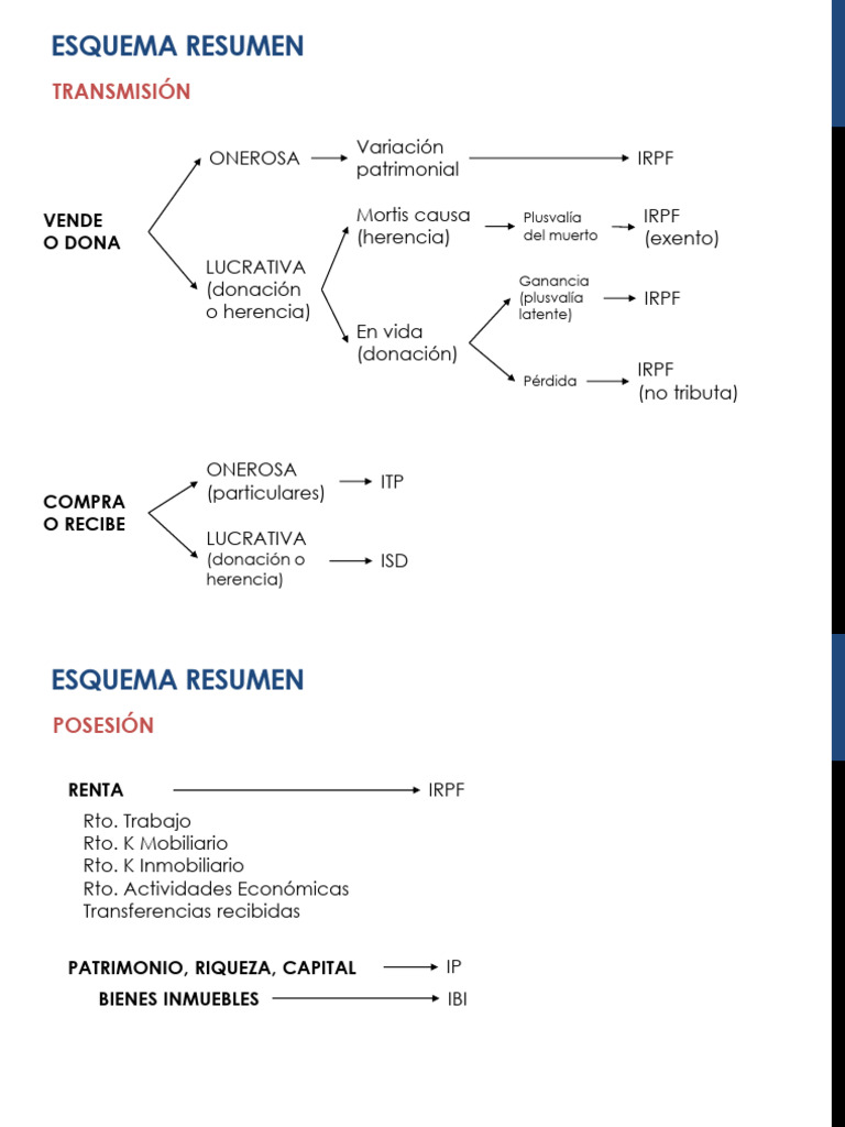 Esquema Resumen T4 T6 | PDF