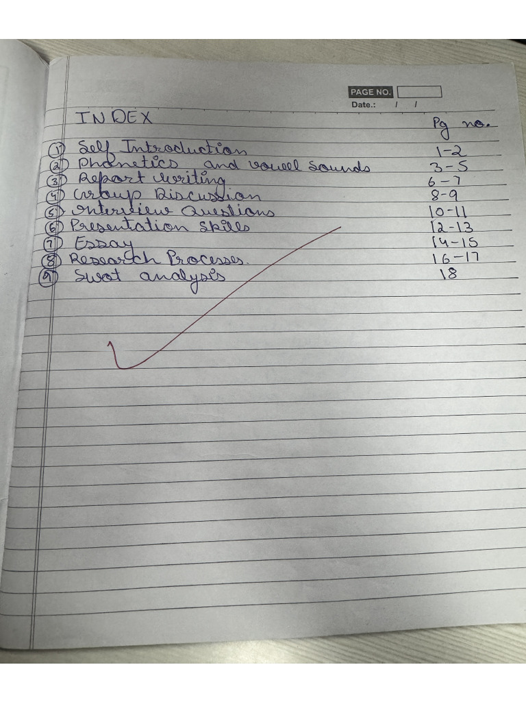 Dilshan 23110021 Practical File | PDF