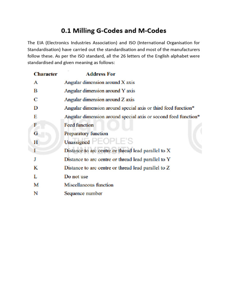 0.1 Milling G-Code and M-Code.docx | PDF