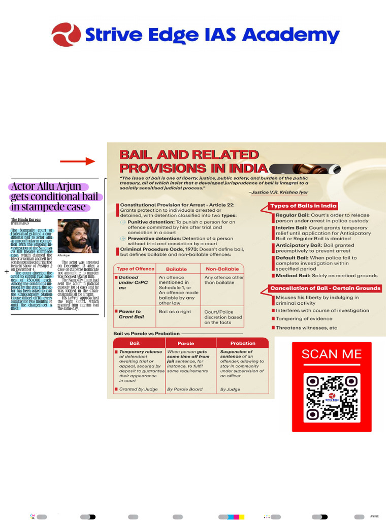 04 January Hindu Infographic-3 | PDF | Politics Of India | Public Law