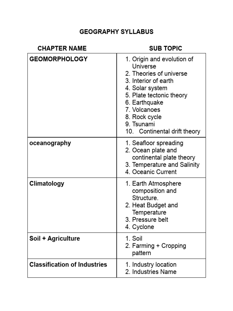 Geography Syllabus | PDF