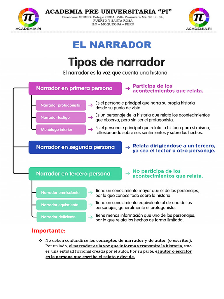 El Narrador - Tipos | PDF