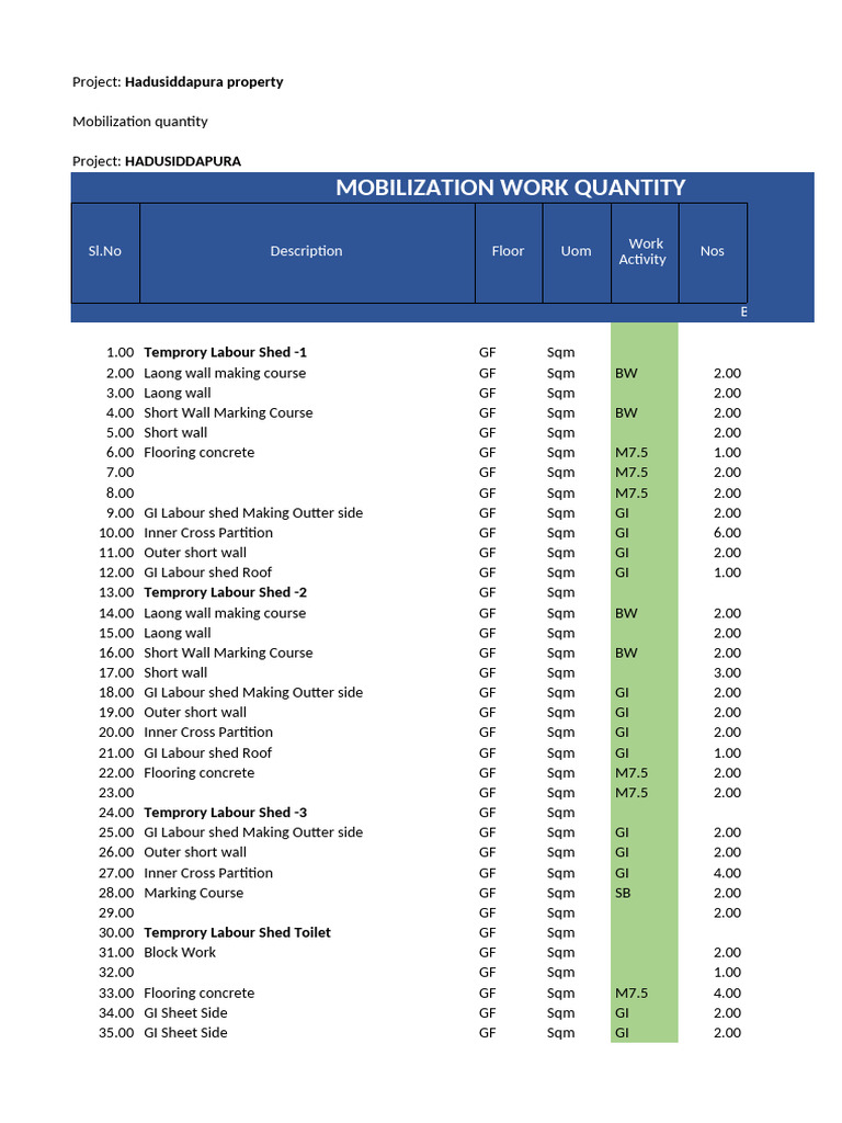 SRP - Mobilization Work Quantity | PDF | Components | Architectural Design
